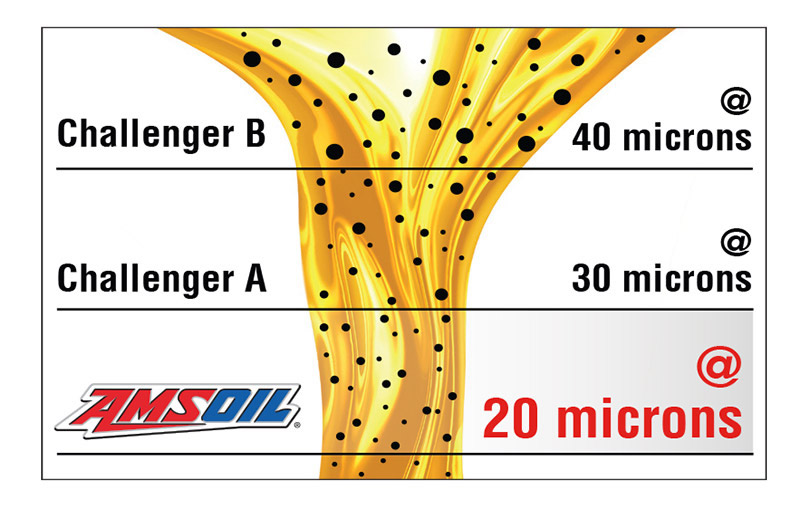 AMSOIL Oil Filters filtering 99 percent at 20 microns